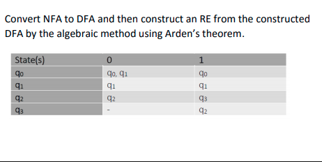 Solved Convert NFA to DFA and then construct an RE from the | Chegg.com