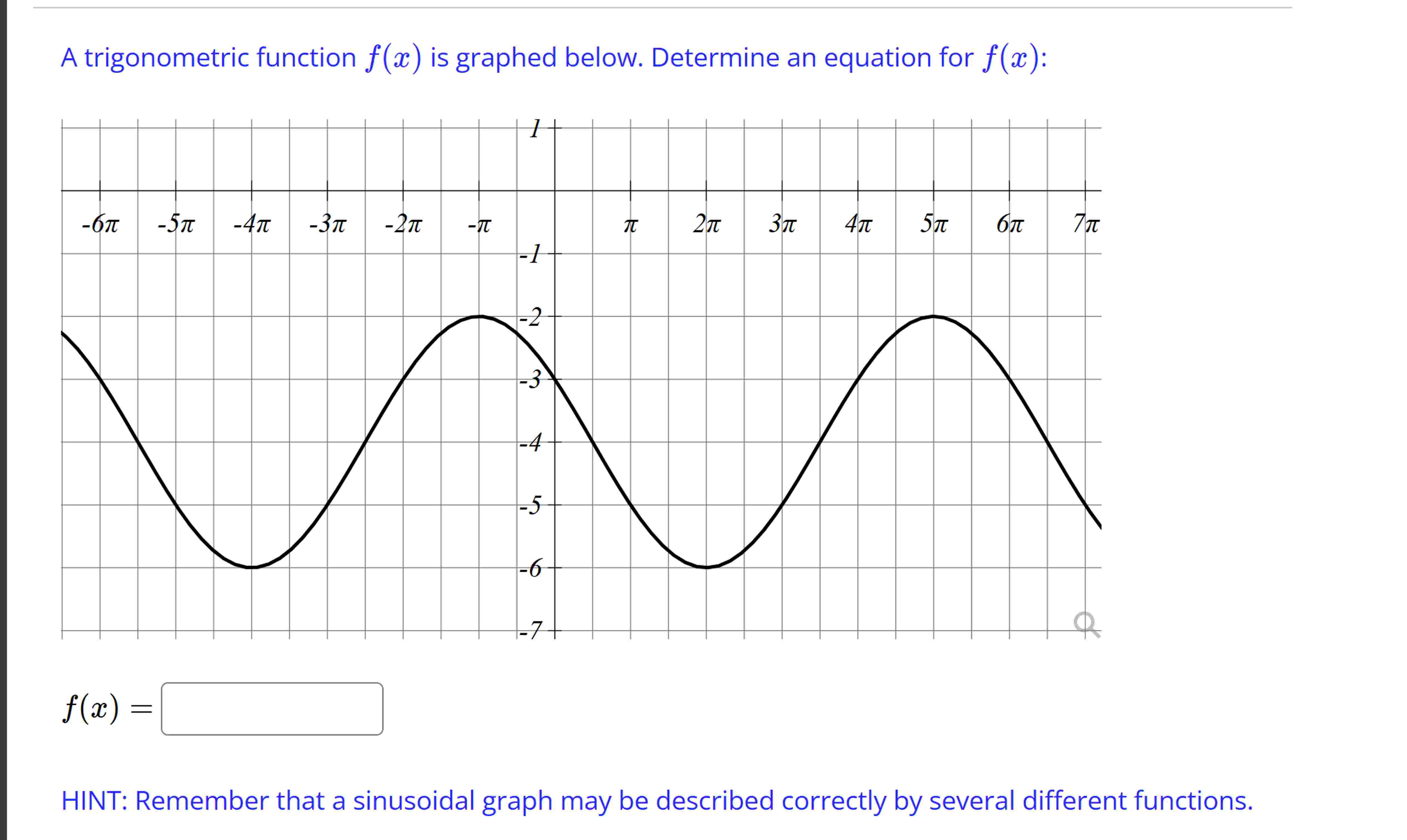 Solved A trigonometric function f(x) is ﻿graphed below. | Chegg.com