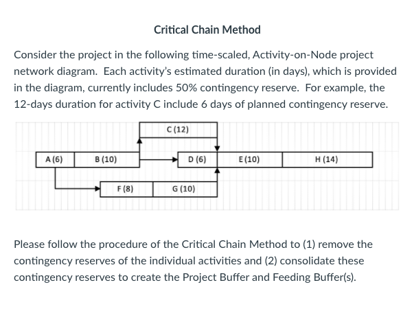 Solved Critical Chain Method Consider the project in the | Chegg.com