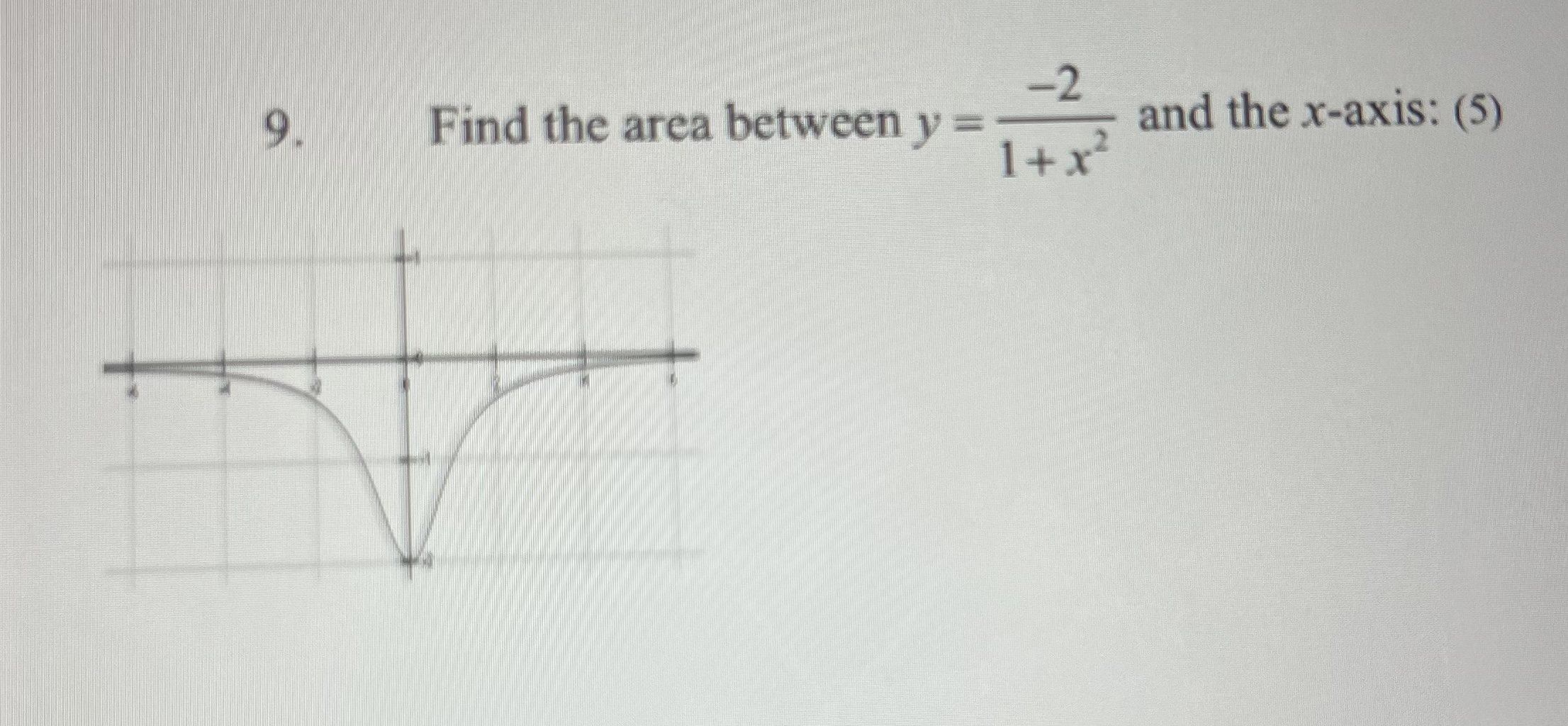 Solved Find the area between y=1+x2−2 and the x-axis: (5) | Chegg.com