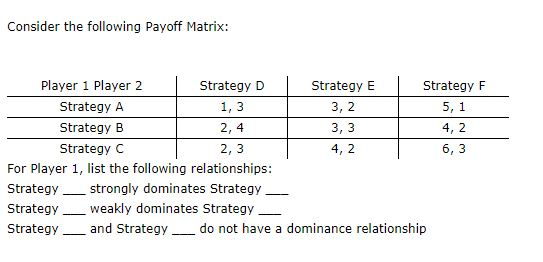 Solved Consider the following Payoff Matrix: Player 1 Player | Chegg.com