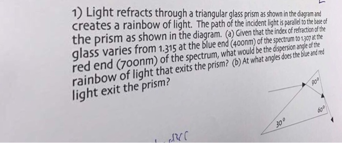 Solved Light refracts through a triangular glass prism as | Chegg.com