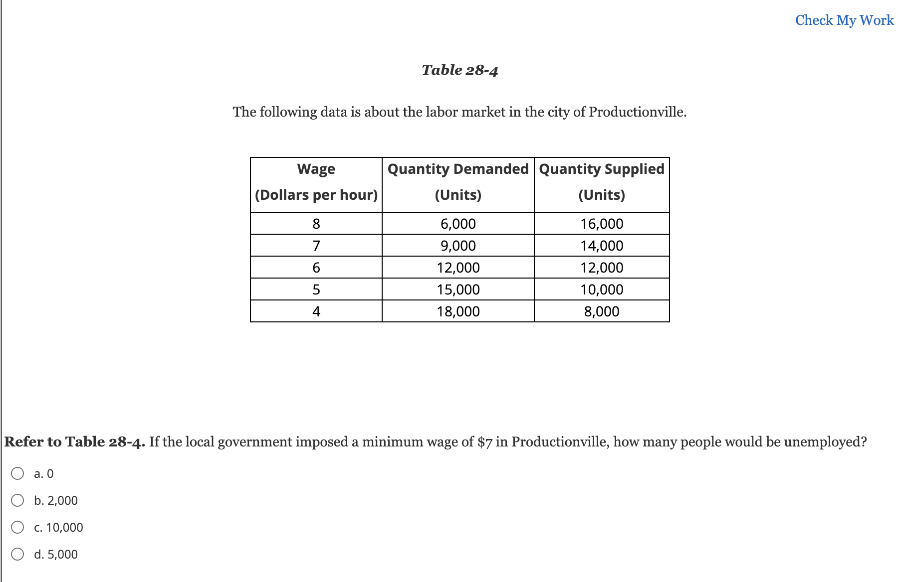 Solved Table 28-4The following data is about the labor | Chegg.com