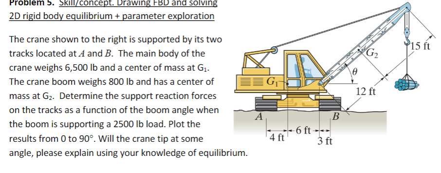 Solved The crane shown to the right is supported by its two | Chegg.com