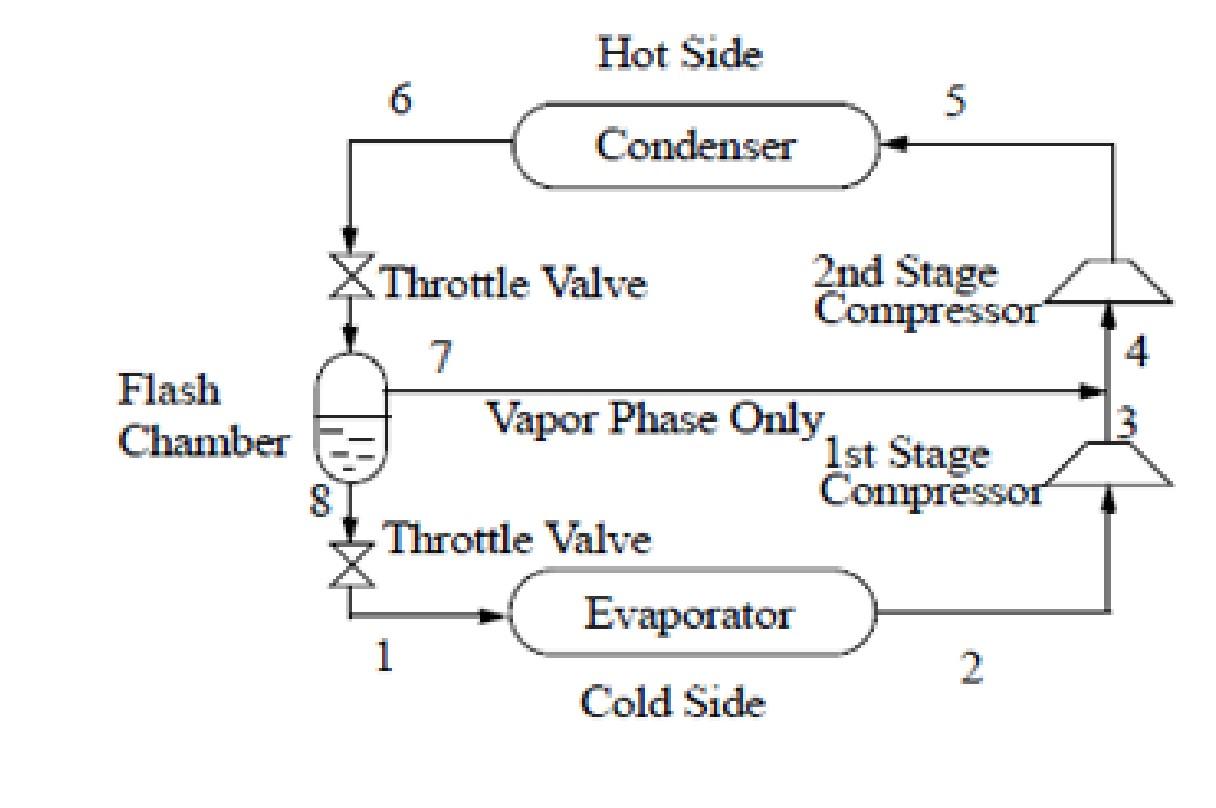 Problem: A two stage vapor-compression refrigeration | Chegg.com