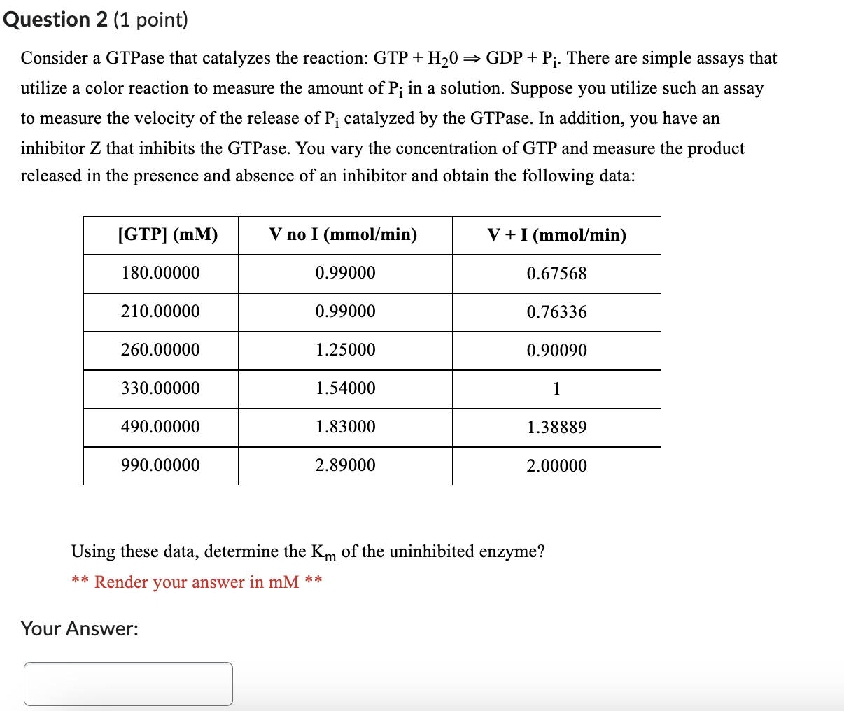 Solved Consider a GTPase that catalyzes the reaction: GTP | Chegg.com
