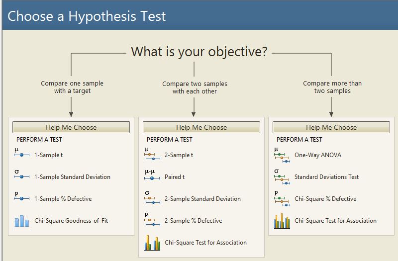 Solved Using the "choose a hypothesis test" tool in MiniTab, | Chegg.com
