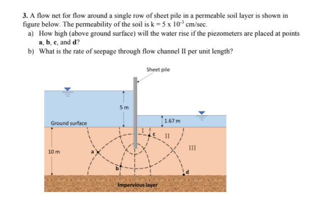 Solved 3. A flow net for flow around a single row of sheet | Chegg.com