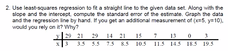 Solved 2. Use least-squares regression to fit a straight | Chegg.com