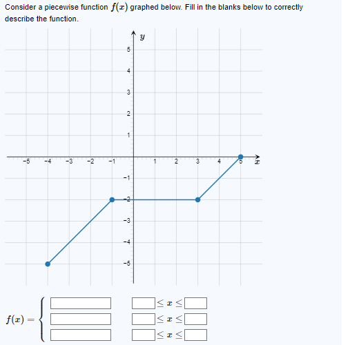 Solved Consider a piecewise function f(x) ﻿graphed below. | Chegg.com