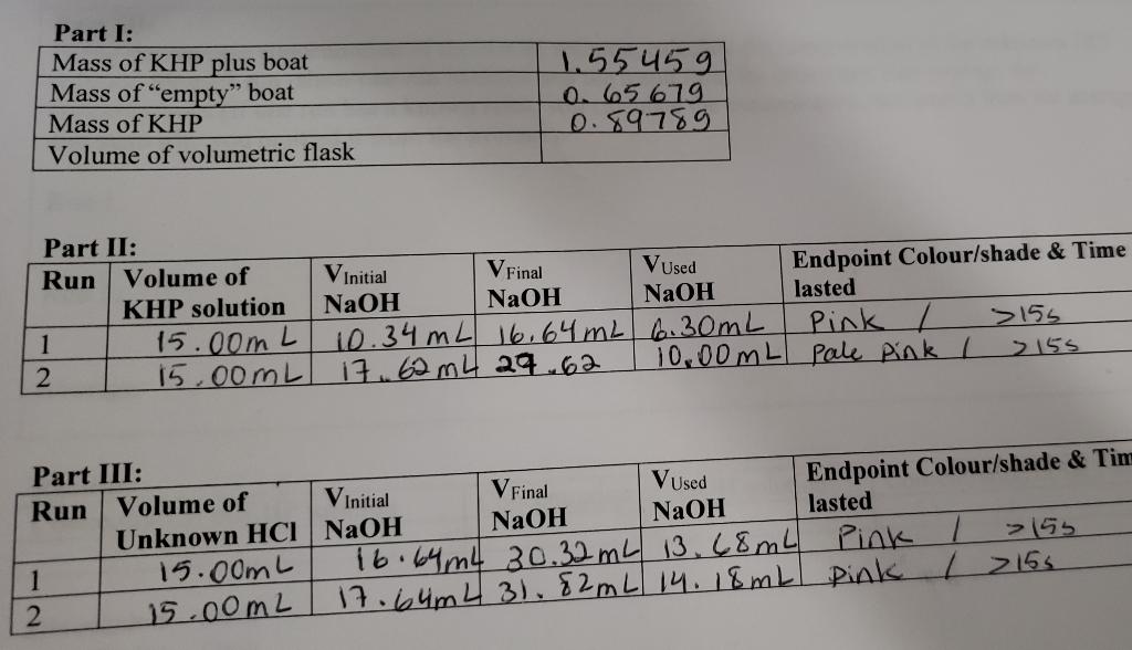 Solved Part I: Mass of KHP plus boat Mass of "empty" boat | Chegg.com