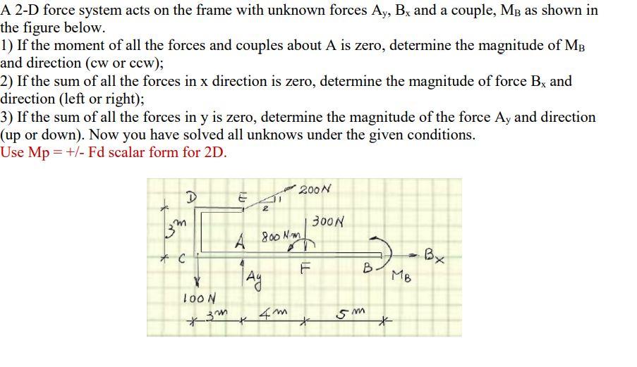 Solved A 2-D force system acts on the frame with unknown | Chegg.com