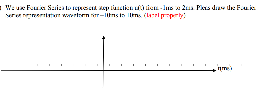 We use Fourier Series to represent step function u(t) | Chegg.com