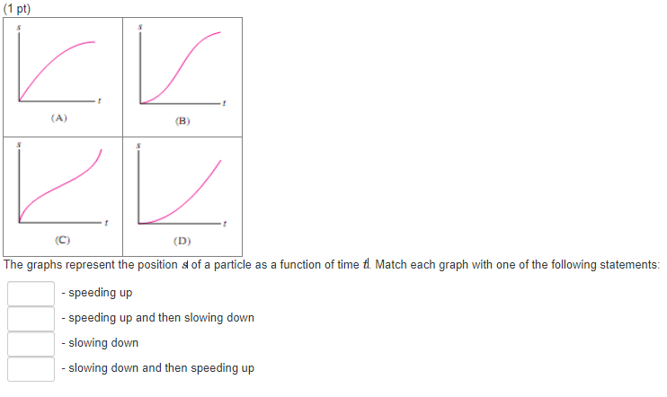 Solved (1 pt) LS > (A) (B) (D) The graphs represent the | Chegg.com