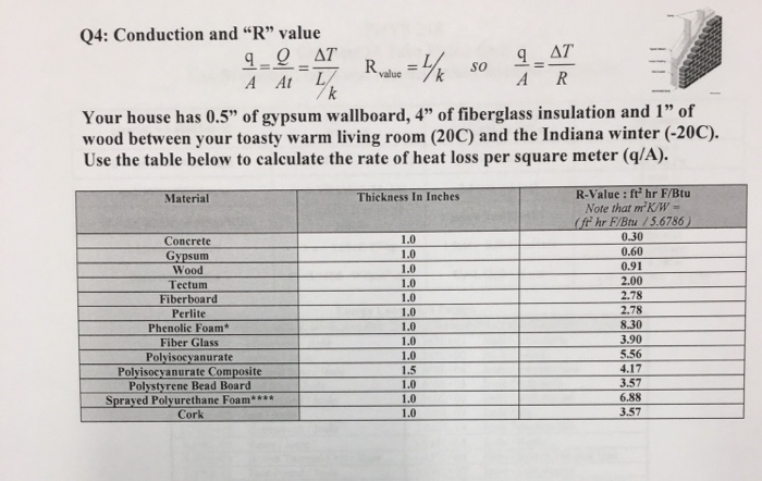Solved Q4: Conduction and "R" value k So 9AT A R /k Your | Chegg.com