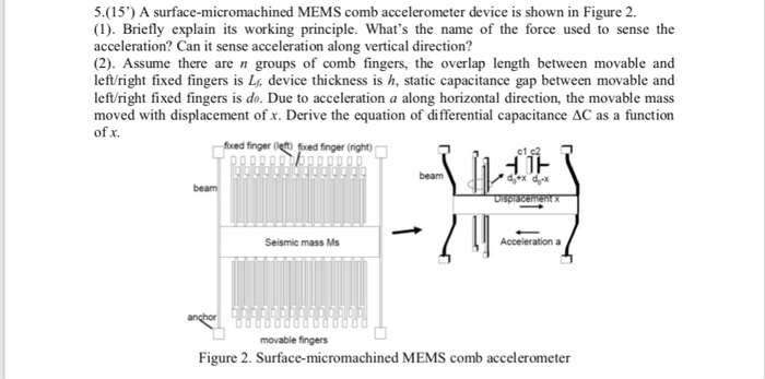 Solved 5.(15') A surface-micromachined MEMS comb | Chegg.com