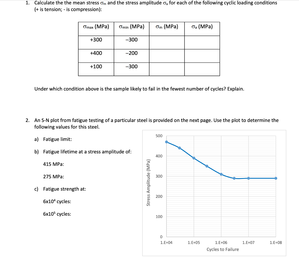 Solved 1. Calculate the the mean stress om and the stress | Chegg.com