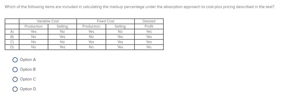 Solved Which of the following items are included in | Chegg.com
