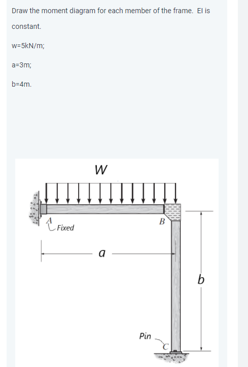 Solved Draw the moment diagram for each member of the frame. | Chegg.com
