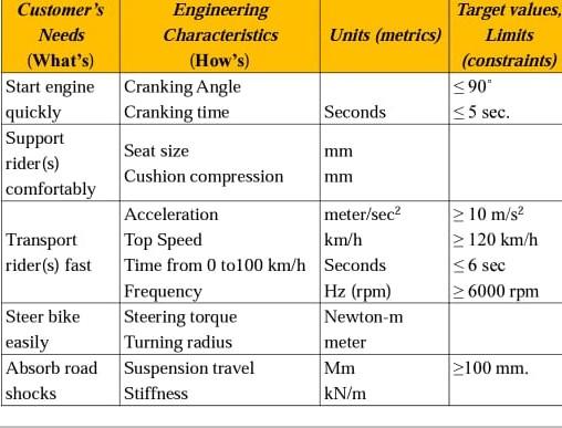 Solved I want you to do an Engineering Design Specifications | Chegg.com
