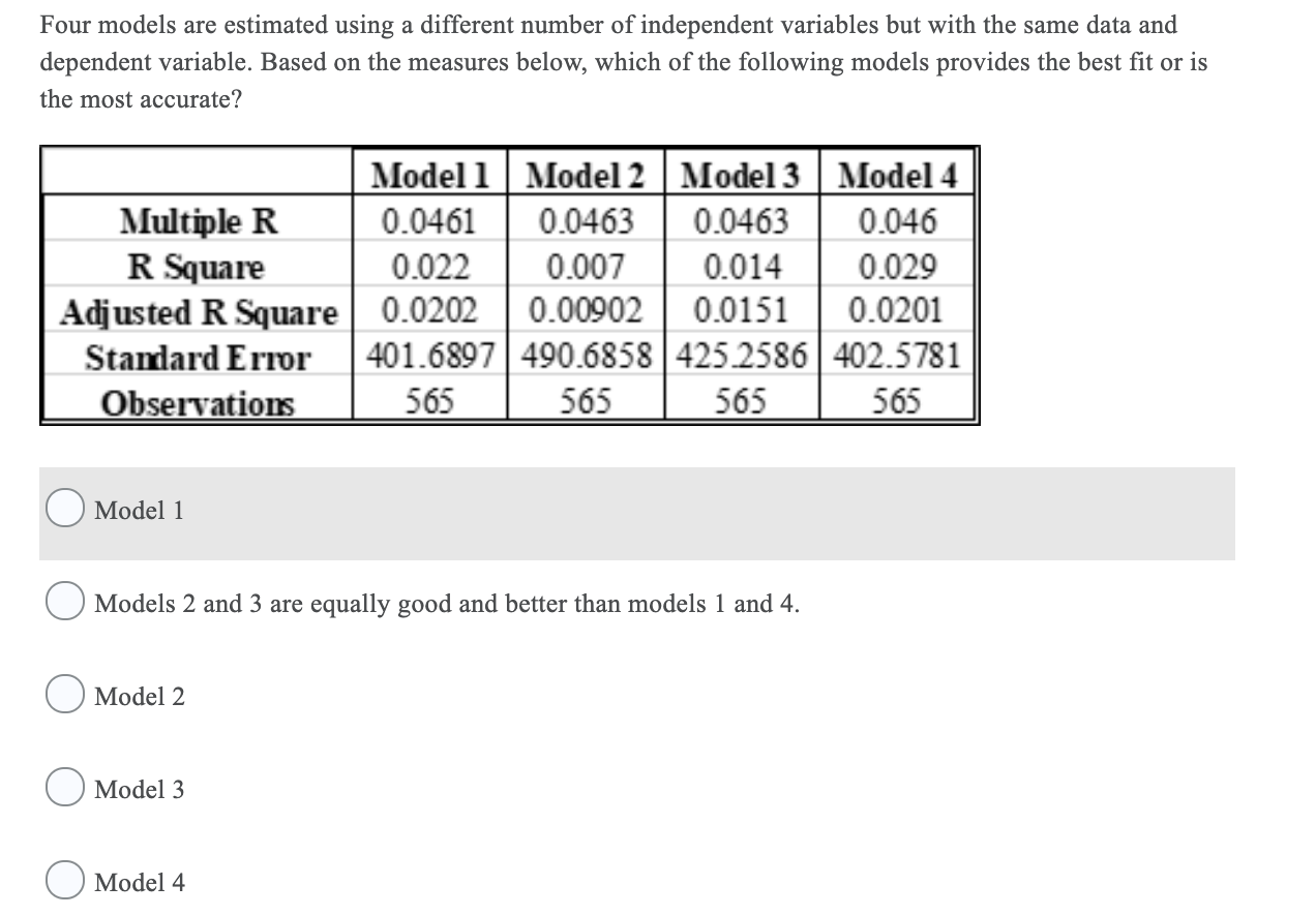 Solved Four models are estimated using a different number of | Chegg.com