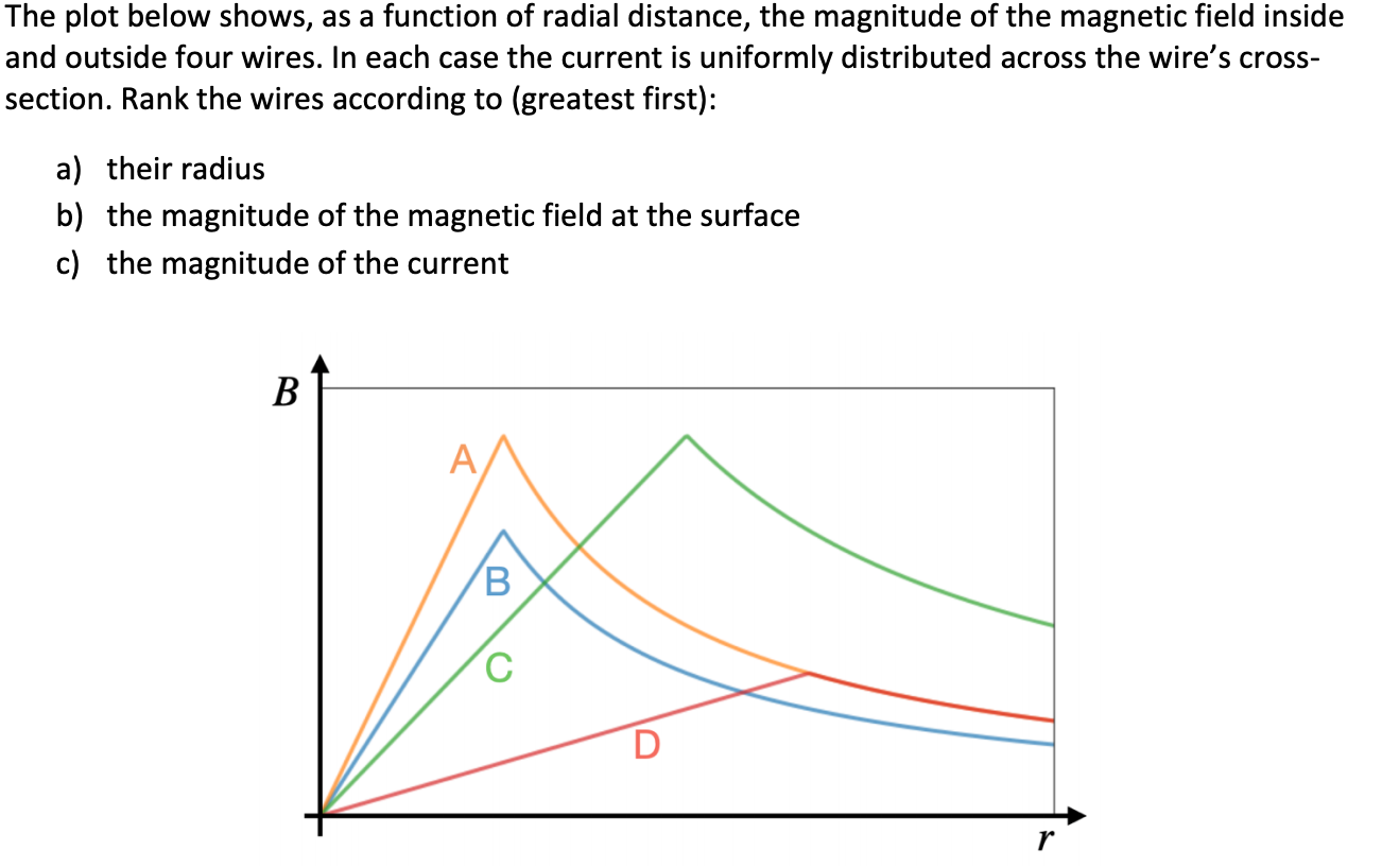 Solved The plot below shows, as a function of radial | Chegg.com