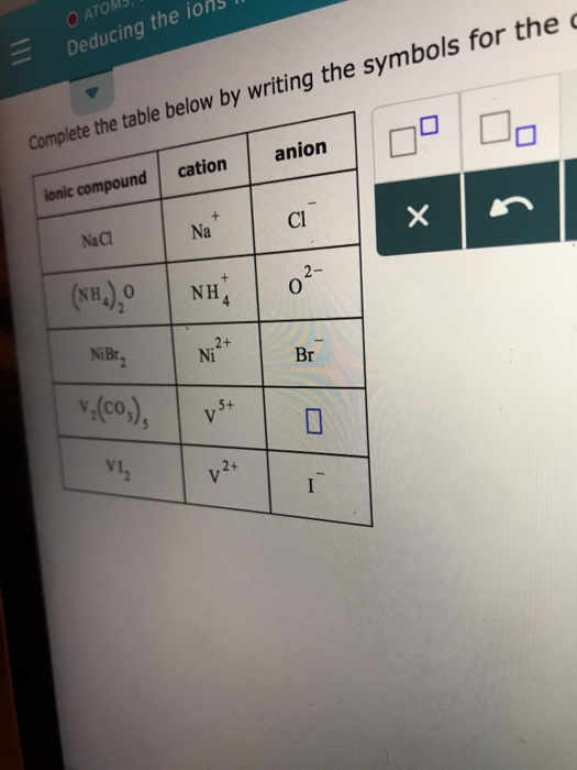 Solved O ATOMS Deducing the ionS Complete the table below by | Chegg.com
