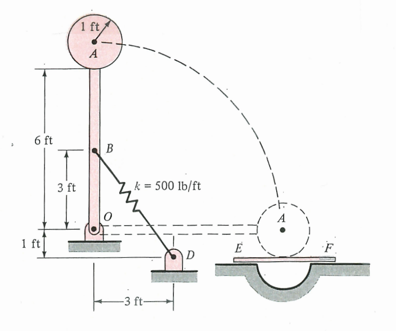 Solved Problem #3: (30 points) The member OBA shown in | Chegg.com Solved Problem #3: (30 points) The member OBA shown in | Chegg.com