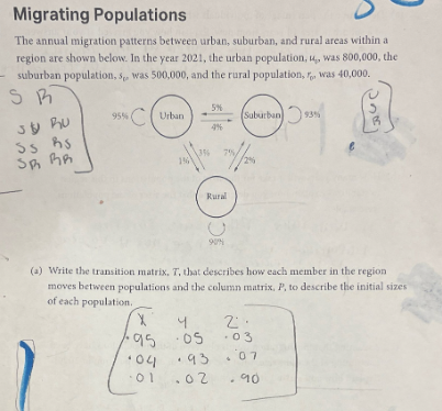 Solved Migrating Populations The annual migration patterns | Chegg.com