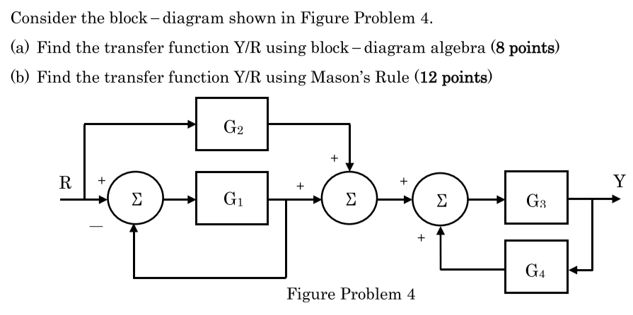 Solved Consider the block - diagram shown in Figure Problem | Chegg.com