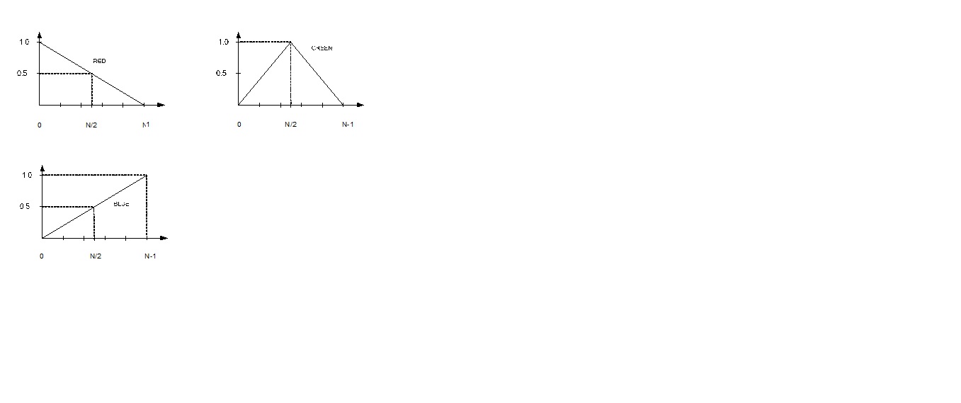 Solved In a 24-bit RGB image, the R, G and B components have | Chegg.com