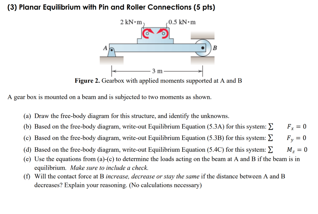 Solved (3) Planar Equilibrium with Pin and Roller | Chegg.com