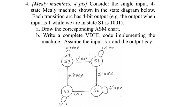 Solved 4. [Mealy machines, 4 pts] Consider the single input, | Chegg.com