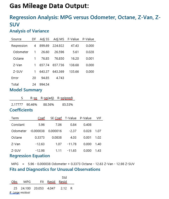 Solved Gas Mileage Data Output: Regression Analysis: MPG | Chegg.com