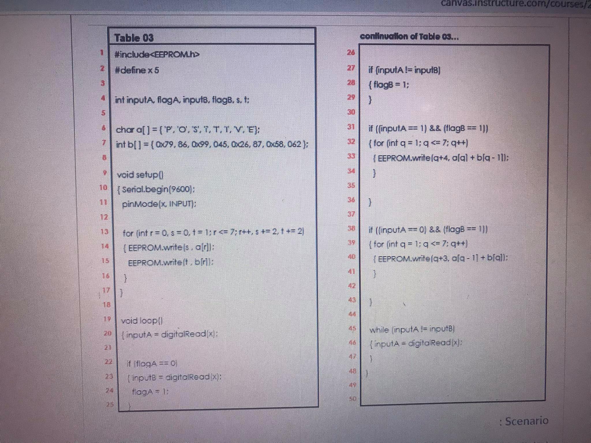 canvas.instructure.com/courses Table 03 conlinuallon | Chegg.com