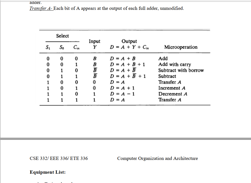 Solved Experiment No: 2 Experiment Name: Design of a 4-bit | Chegg.com