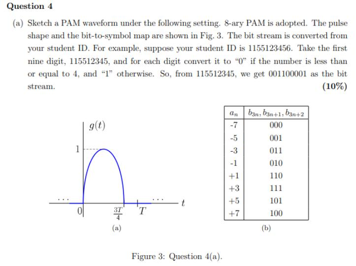 Question 4 (a) Sketch a PAM waveform under the | Chegg.com