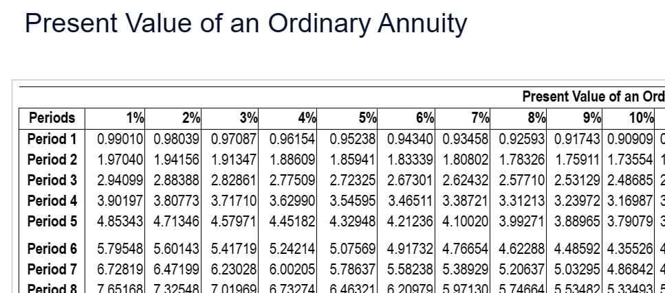 Solved Read the requirements. Future Value of $1 table | Chegg.com