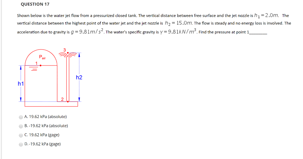 Solved QUESTION 17 Shown below is the water jet flow from a | Chegg.com