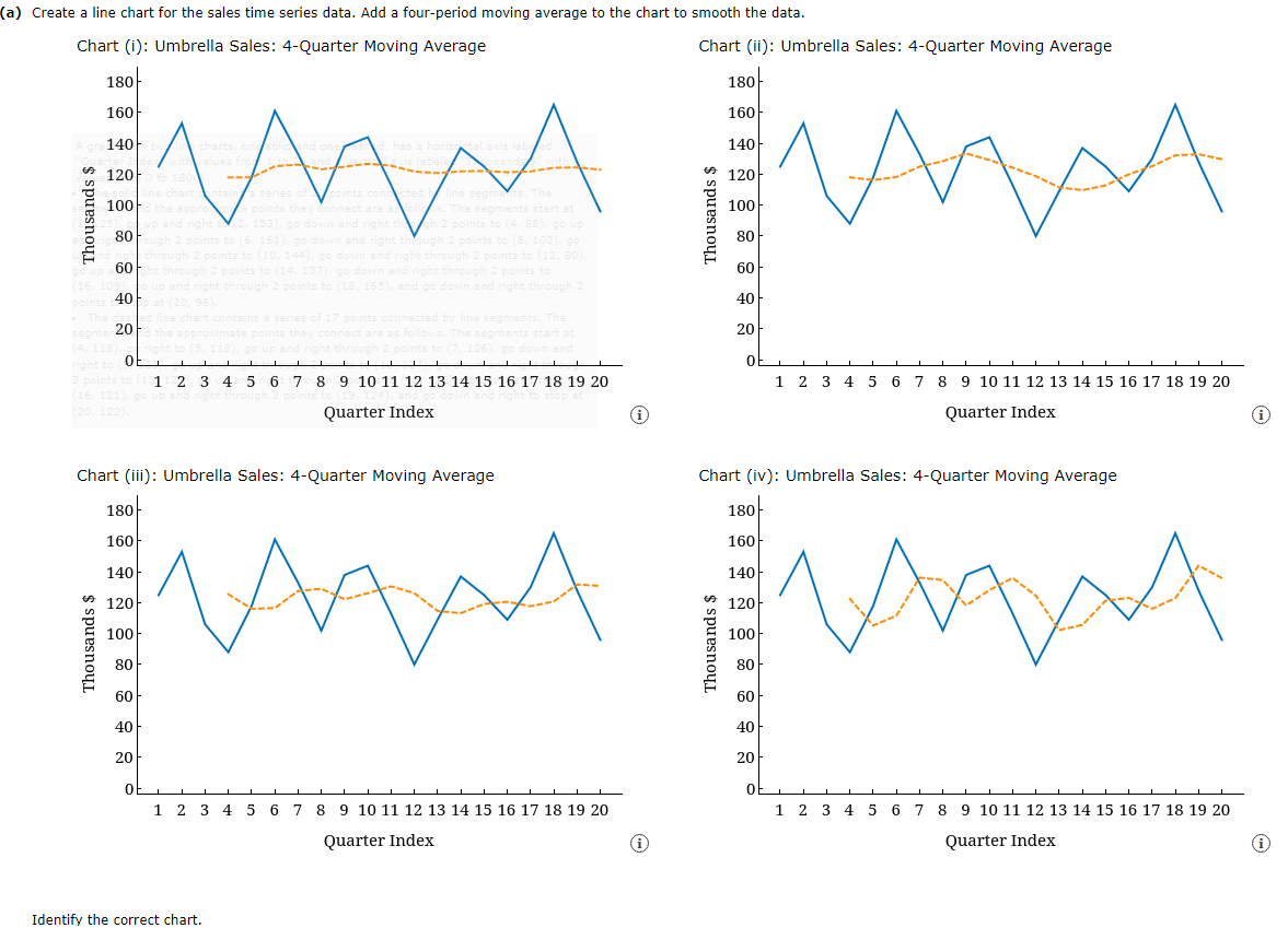 Solved Chart (iii): Umbrella Sales: 4-Ouarter Movinn Averane | Chegg.com
