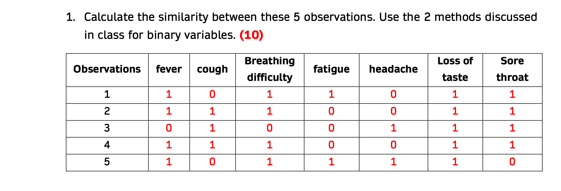 Solved 1. Calculate the similarity between these 5 | Chegg.com
