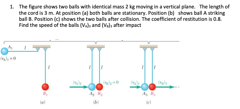 Solved 1. The figure shows two balls with identical mass 2 | Chegg.com