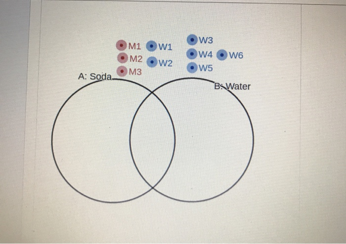 Solved Understand Mutually Exclusive Events Question | Chegg.com