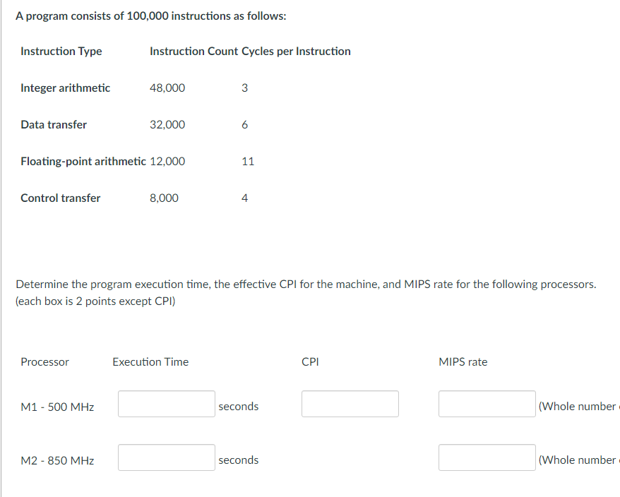 A Program Consists Of 100 000 Instructions As Follows Instruction Type Instruction Count Cycles