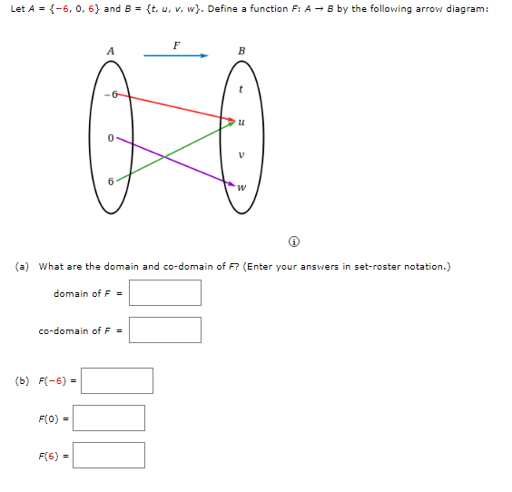 Solved Let A={−6,0,6} and B={t,u,v,w}. Define a function | Chegg.com