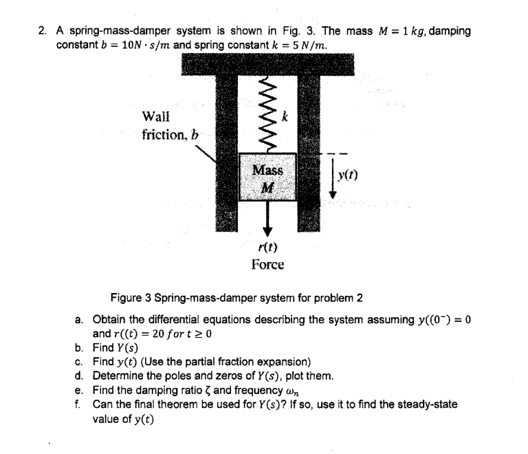Solved A spring-mass-damper system is shown in Fig. 3. ﻿The | Chegg.com