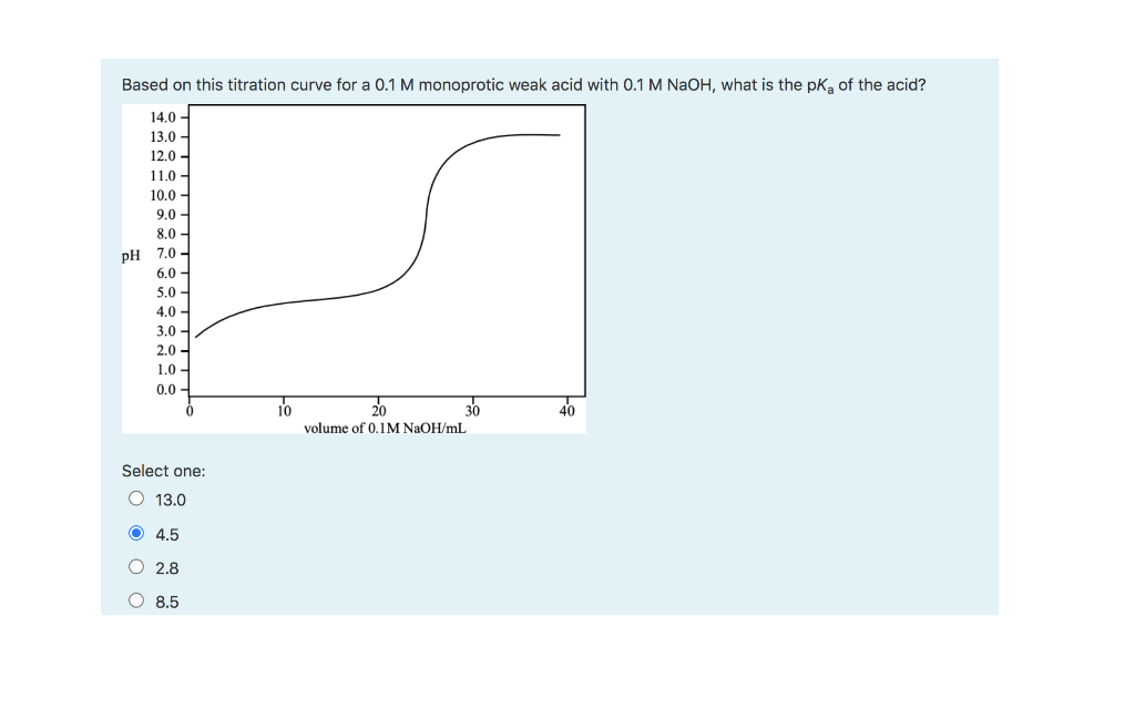 Solved Based on this titration curve for a 0.1 M weak base | Chegg.com