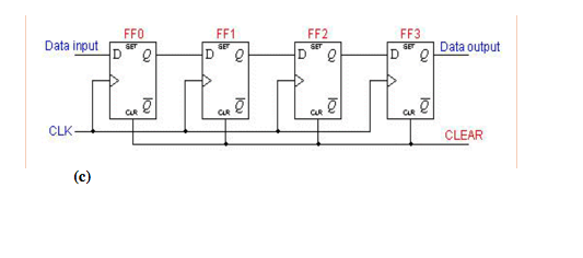 Solved Second Question (15 points) A. Draw the output timing | Chegg.com