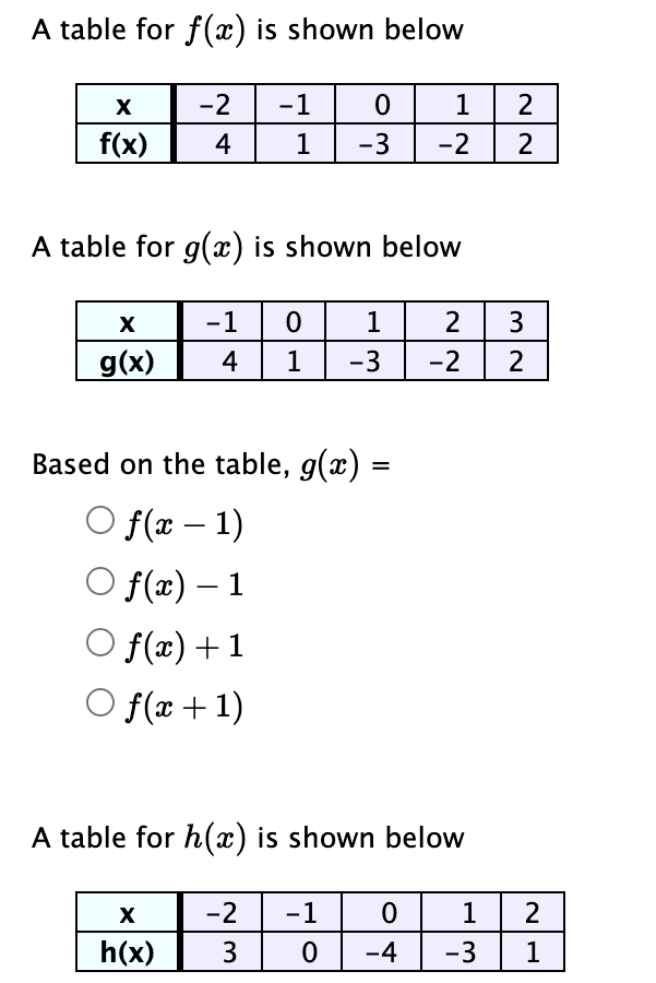 Solved f(m)−n(m∣2)2∣1A table for f(x) is shown below A table | Chegg.com