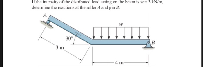 Solved If the intensity of the distributed load acting on | Chegg.com
